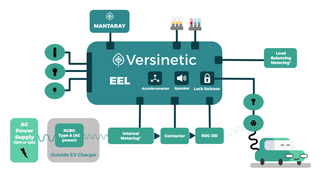 Charging Points: EVSE & Smart Charge Point Solutions | ByteSnap Design