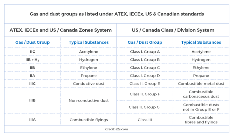 ATEX Design: Tips for Successful Product Development