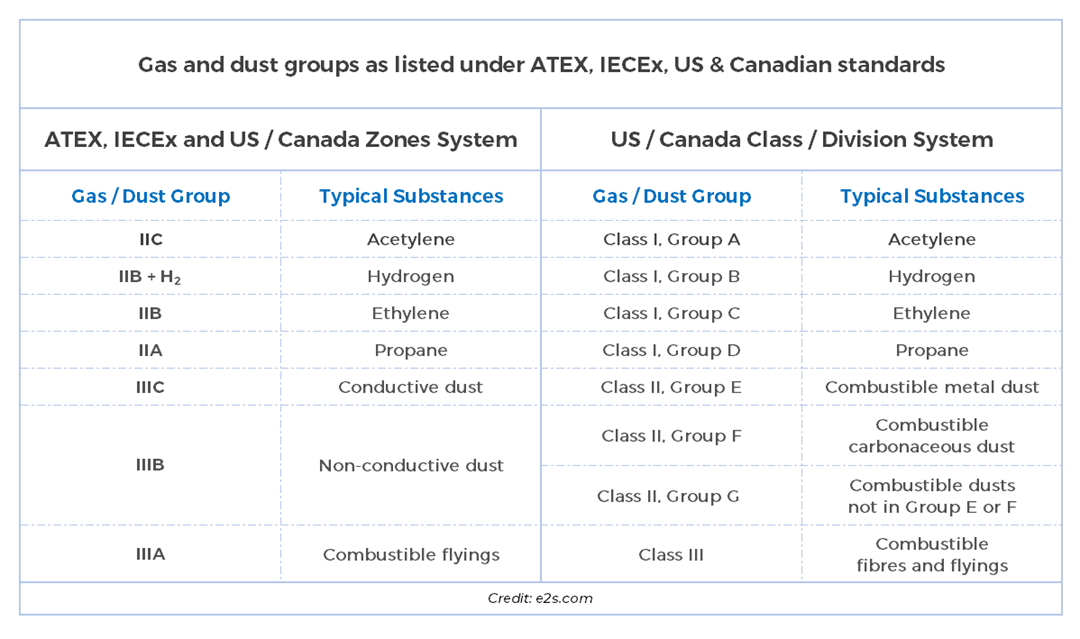 ATEX Design: Tips for Successful Product Development