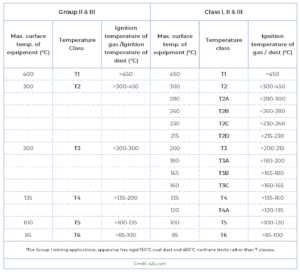 ATEX Design: Tips for Successful Product Development