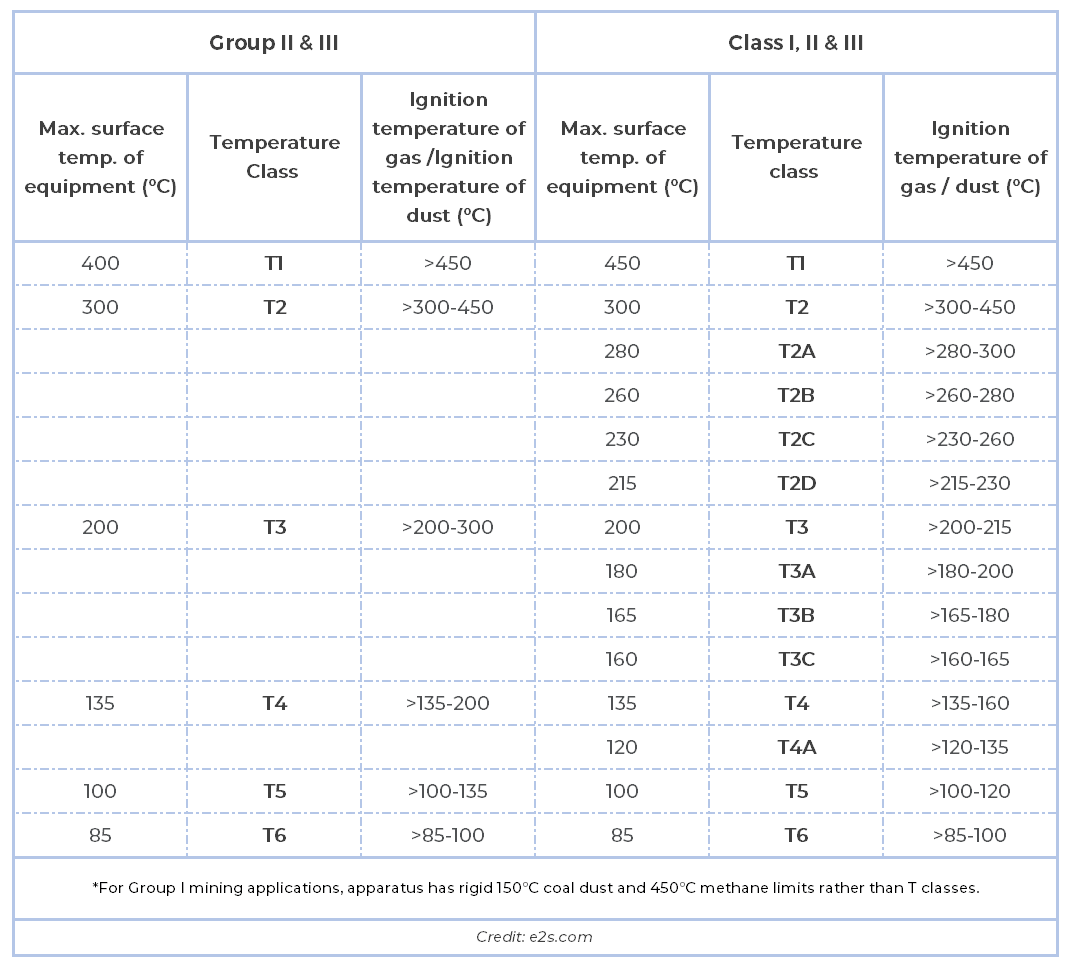 ATEX Design: Tips for Successful Product Development