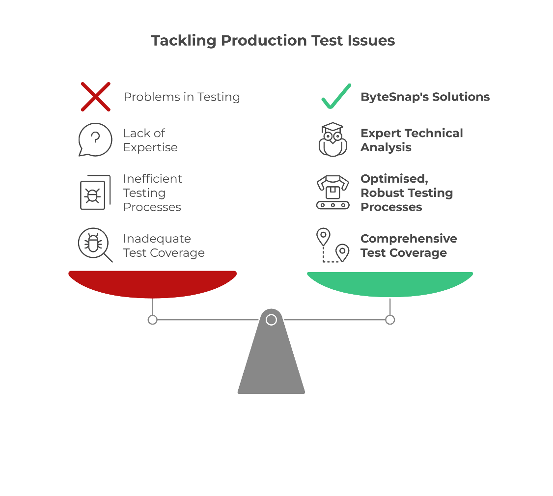 Expert Electronic Production Testing Services | ICT, Box