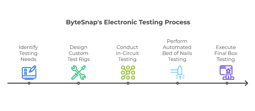 Expert Electronic Production Testing Services | ICT, Box