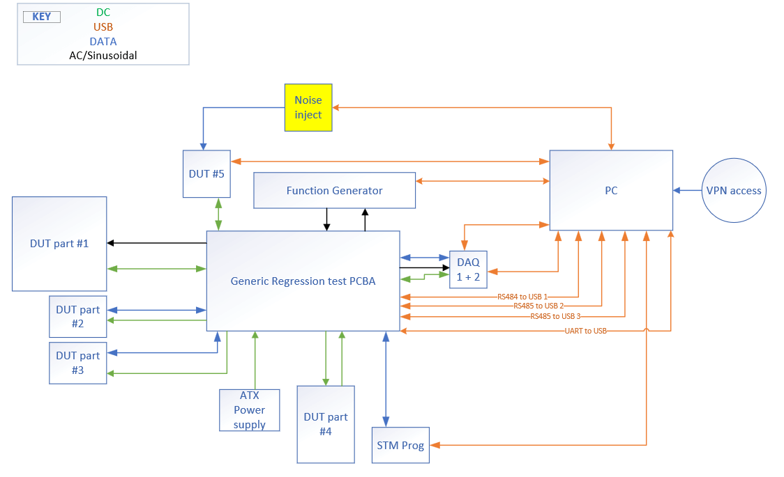 What is Regression Testing for Reliable Embedded Systems?
